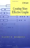 CreatingMoreEffectiveGraphs | r4stats.com