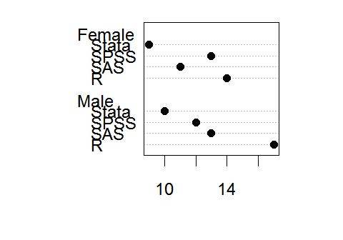 barplotTableQ4 | r4stats.com