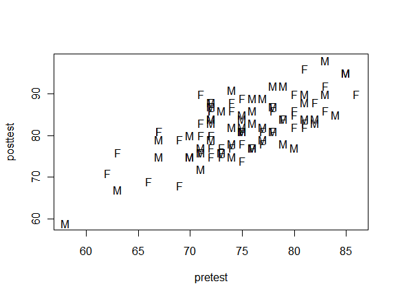 scatterLines | r4stats.com