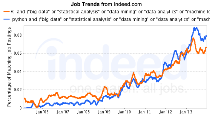 Job Trends in the Analytics Market: New, Improved, now Fortified with C ...