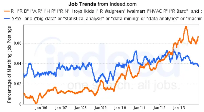 Job Trends in the Analytics Market: New, Improved, now Fortified with C ...