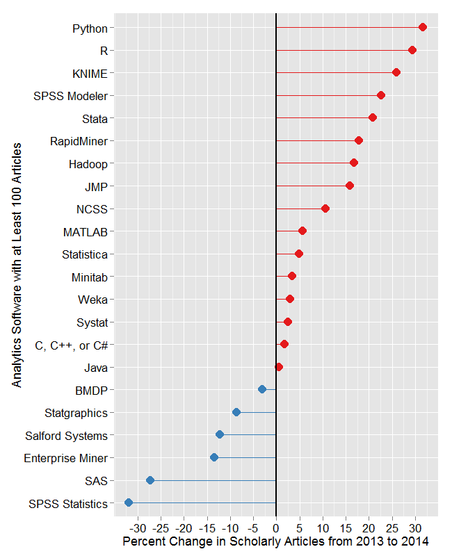 Fig_2c_ScholarlyImpact2014 | r4stats.com