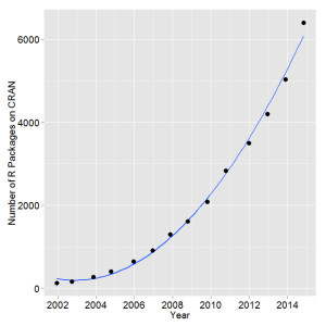 The Popularity of Data Science Software | r4stats.com