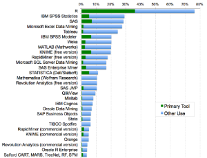 The Popularity of Data Science Software | r4stats.com