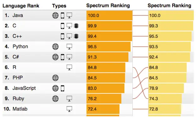 IEEE_Spectrum | r4stats.com