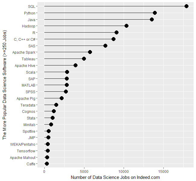 Data Science Job Report 2017 | r4stats.com