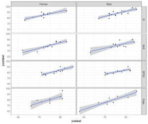 Review of the R Commander GUI for R | r4stats.com