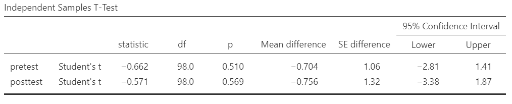 Review of the R Commander GUI for R | r4stats.com