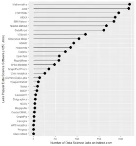 Data Science Jobs Report 2019: Python Way Up, Tensorflow Growing ...