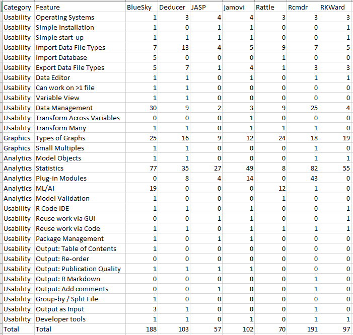 Scores-for-R-GUIs | r4stats.com