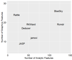 Fig2_Analytic_v_Graphic-2 | r4stats.com
