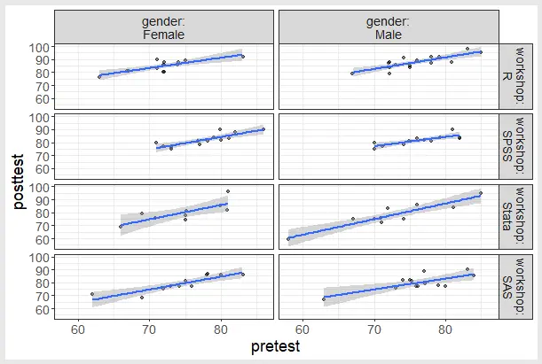 Review of the jamovi GUI for R | r4stats.com