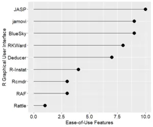 R Graphical User Interface Comparison | r4stats.com