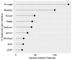 R Graphical User Interface Comparison | r4stats.com
