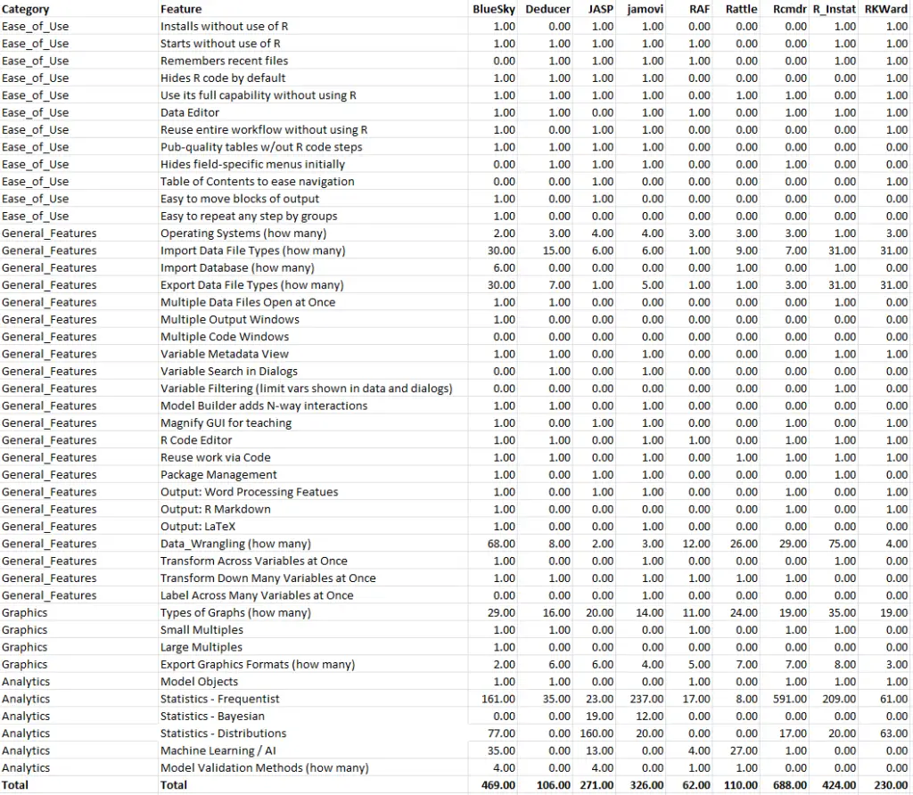 Table-1-Feature-Counts | r4stats.com