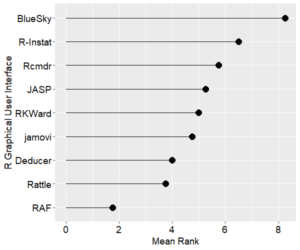 R Graphical User Interface Comparison | r4stats.com