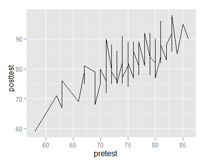 Example plots, graphs, and charts, using R's ggplot2 package | r4stats.com