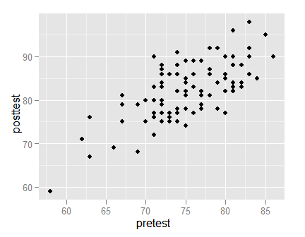 Example plots, graphs, and charts, using R's ggplot2 package | r4stats.com