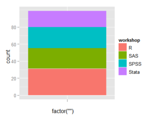 Example plots, graphs, and charts, using R's ggplot2 package | r4stats.com