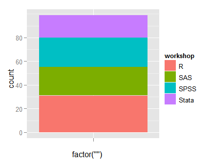 Example plots, graphs, and charts, using R's ggplot2 package | r4stats.com