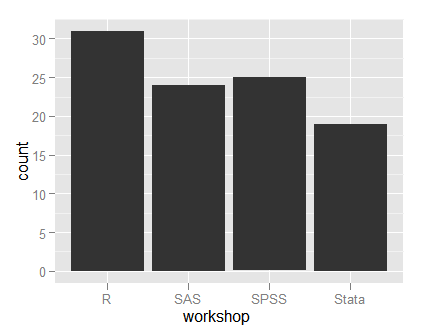 Example plots, graphs, and charts, using R's ggplot2 package | r4stats.com