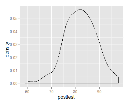 Example plots, graphs, and charts, using R's ggplot2 package | r4stats.com
