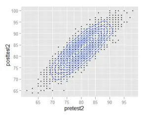 Example plots, graphs, and charts, using R's ggplot2 package | r4stats.com