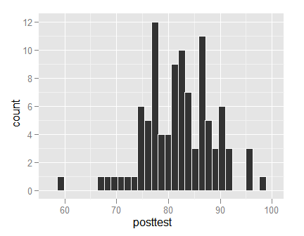 Example plots, graphs, and charts, using R's ggplot2 package | r4stats.com