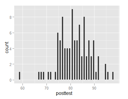 Example plots, graphs, and charts, using R's ggplot2 package | r4stats.com
