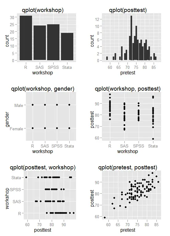 Example Plots Graphs And Charts Using Rs Ggplot2 Package 7495