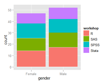 Example plots, graphs, and charts, using R's ggplot2 package | r4stats.com