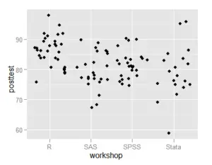 Example plots, graphs, and charts, using R's ggplot2 package | r4stats.com