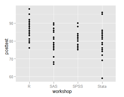 Example plots, graphs, and charts, using R's ggplot2 package | r4stats.com
