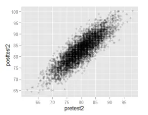 Example plots, graphs, and charts, using R's ggplot2 package | r4stats.com