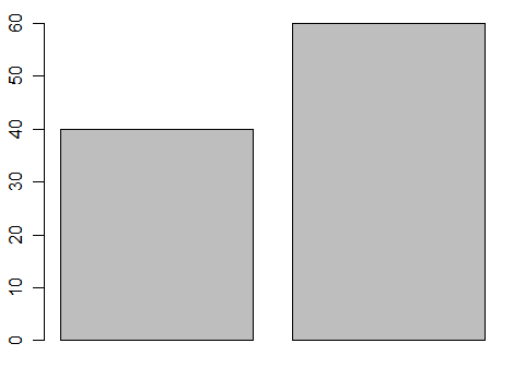 Example plots, graphs, and charts, using R's traditional or base ...
