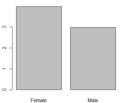 Example plots, graphs, and charts, using R's traditional or base ...