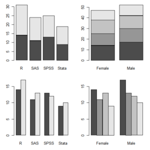 Example plots, graphs, and charts, using R's traditional or base graphics package | r4stats.com