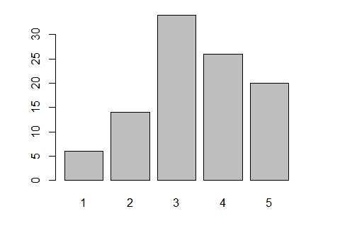 Example plots, graphs, and charts, using R's traditional or base graphics package | r4stats.com
