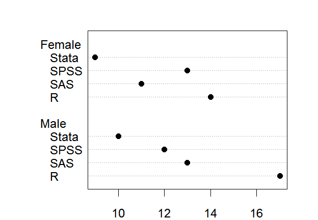 Example plots, graphs, and charts, using R's traditional or base ...