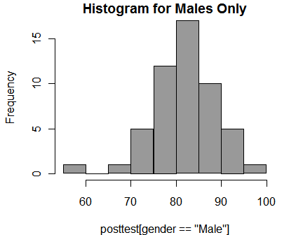 Example plots, graphs, and charts, using R's traditional or base ...