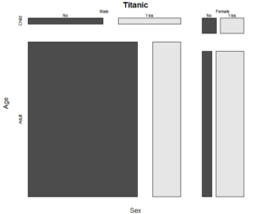 Example plots, graphs, and charts, using R's traditional or base ...