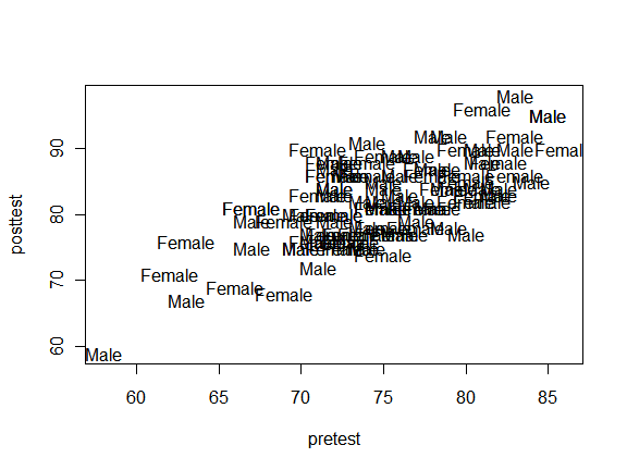 scatterLongLabels | r4stats.com