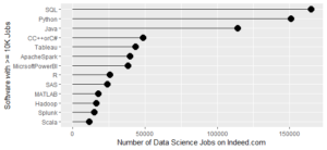 The Popularity of Data Science Software | r4stats.com