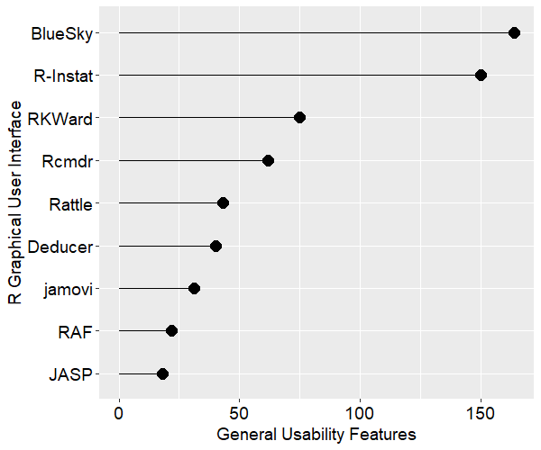 R Graphical User Interface Comparison | r4stats.com