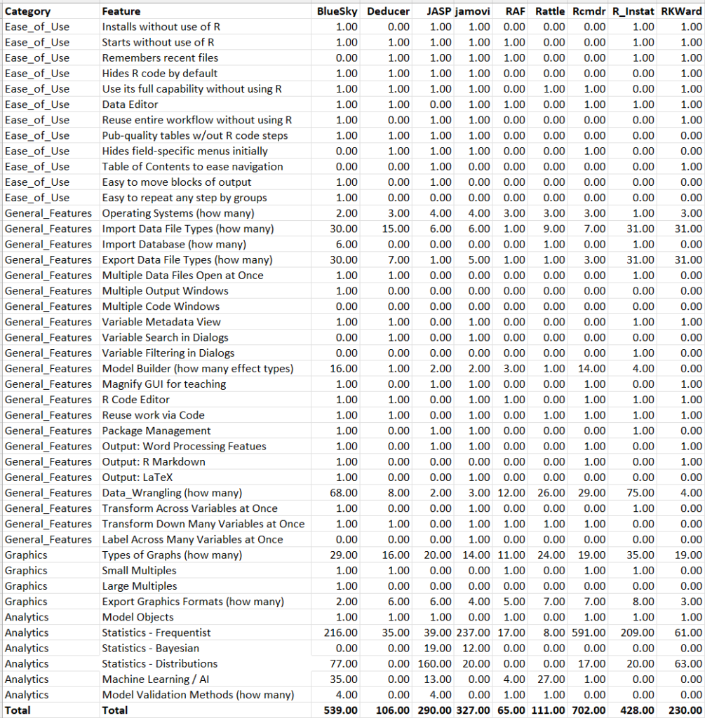 R Graphical User Interface Comparison | r4stats.com