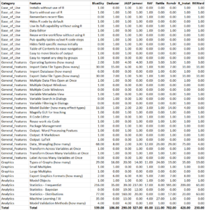 R Graphical User Interface Comparison | r4stats.com