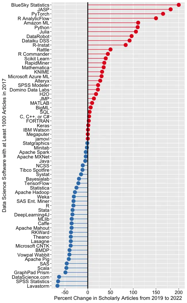 Fig_2c_ScholarlyImpact2022 | r4stats.com