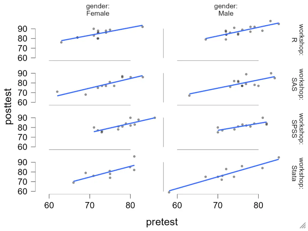 A Comparative Review of the JASP Statistical Software | r4stats.com