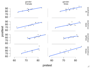 A Comparative Review of the JASP Statistical Software | r4stats.com