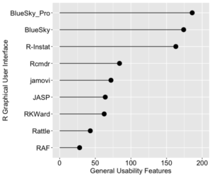 R Graphical User Interface Comparison | r4stats.com